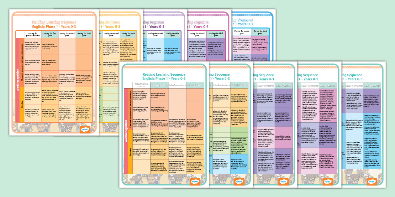 Phase 1 NZ English Curriculum - Reading Teaching Sequence Overview