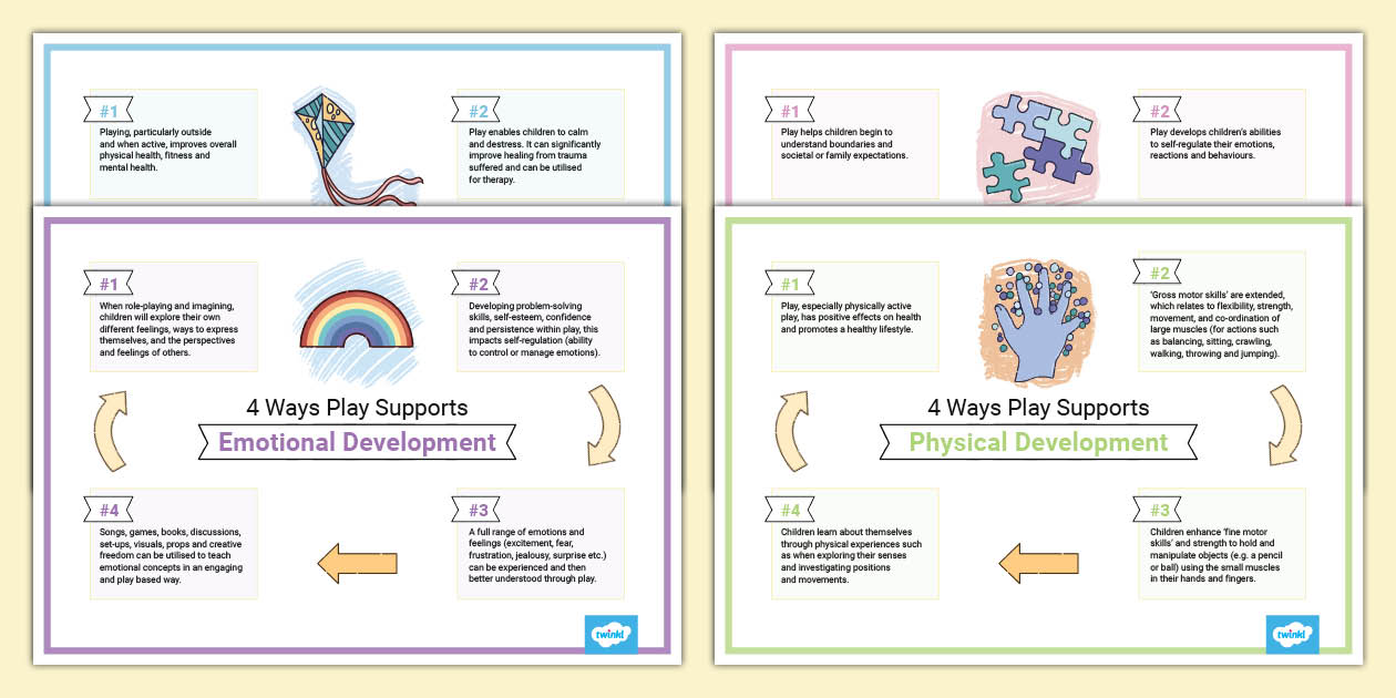 4 Ways Play Supports.....