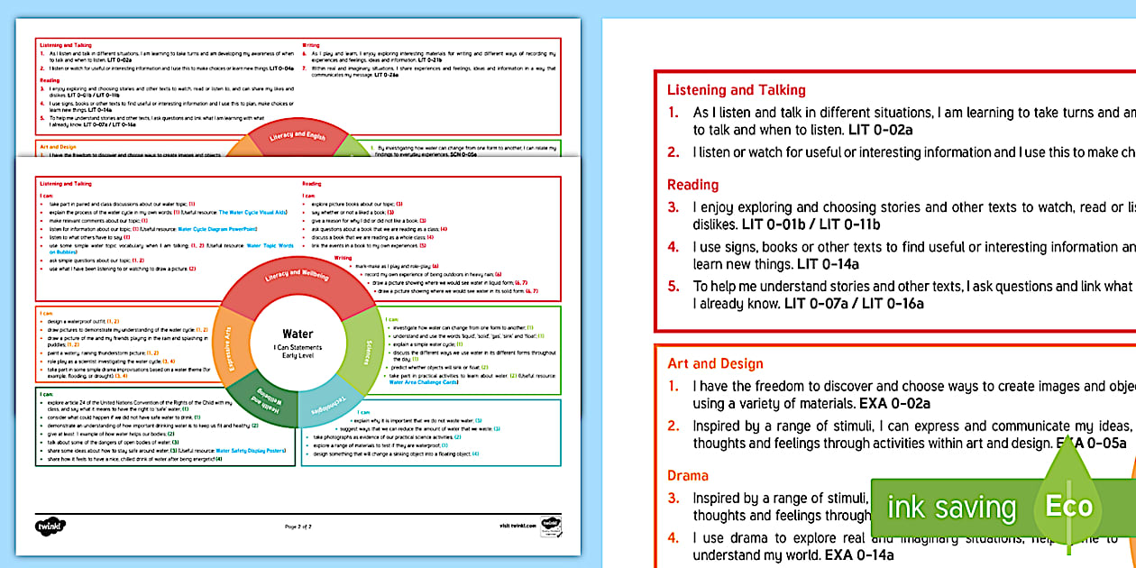 Water Early Level CfE Interdisciplinary Topic Web - Twinkl