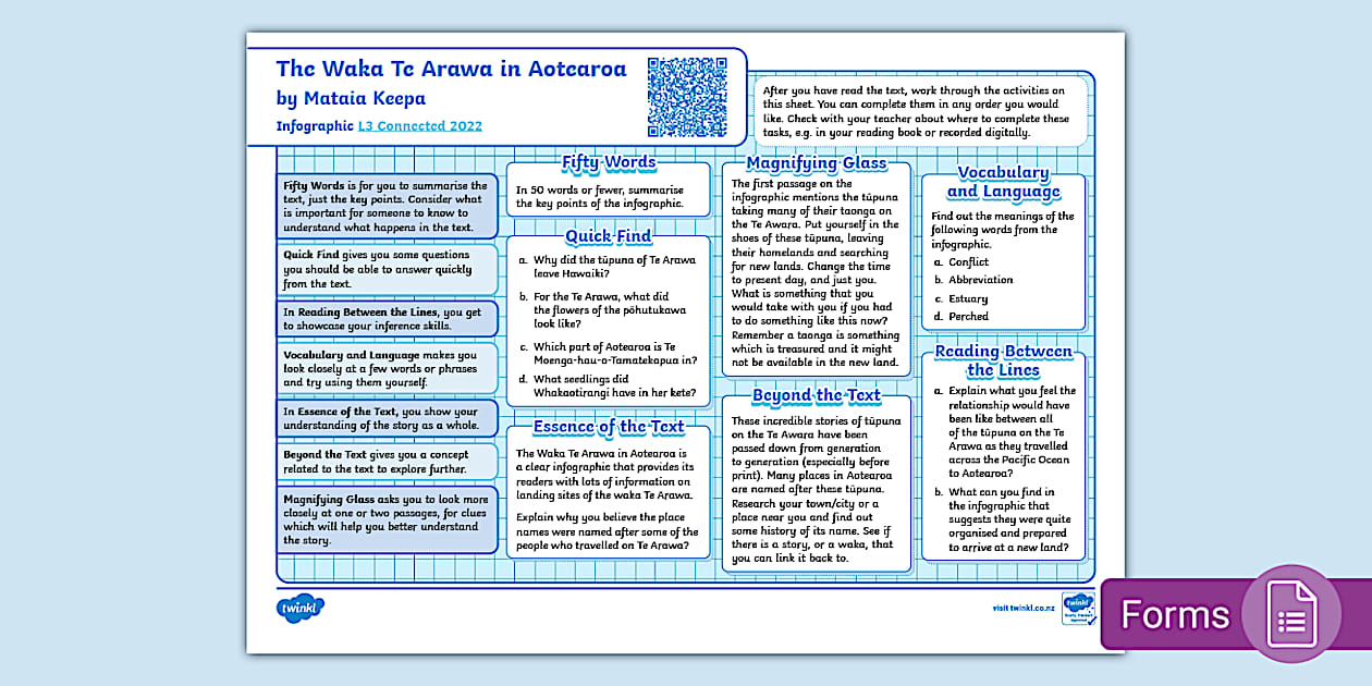 Connected L3 2022: The Waka Te Arawa in Aotearoa - Twinkl