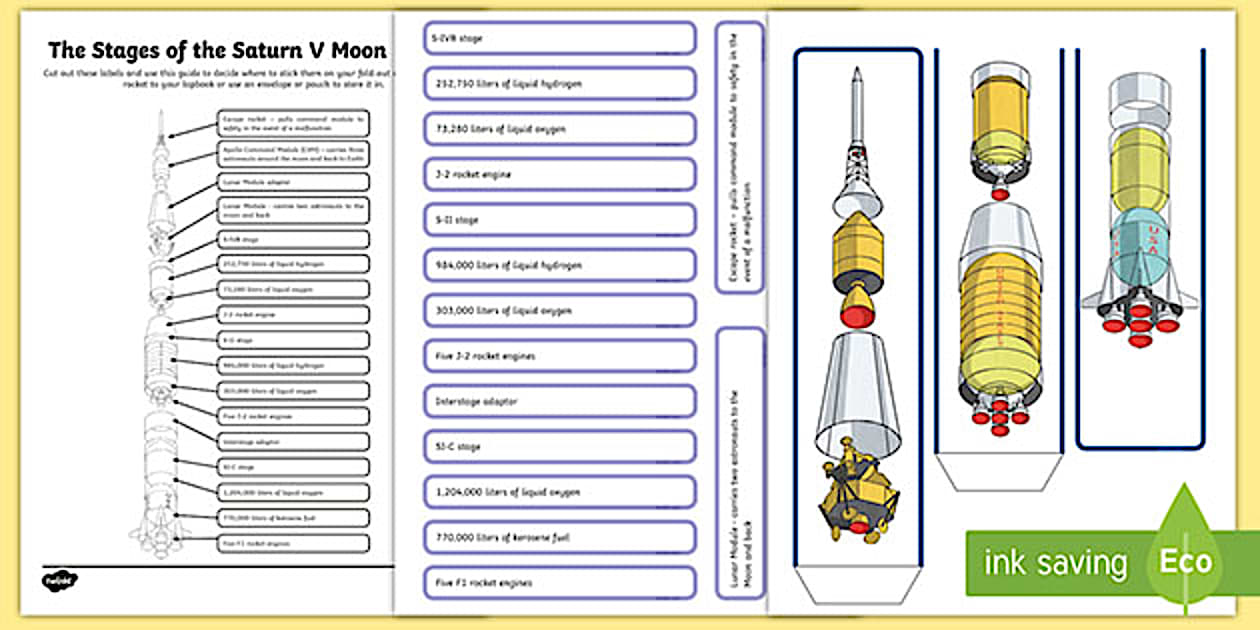 The Stages of the Saturn V Rocket Labeling Worksheet for 3rd-5th Grade
