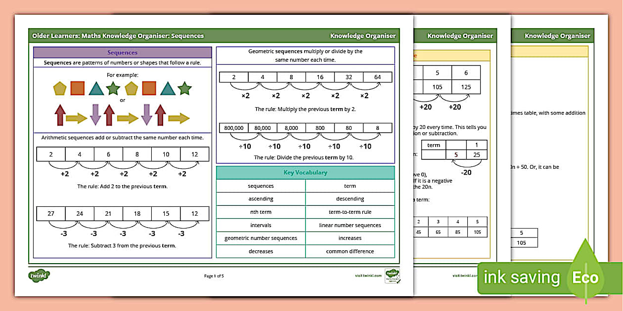 Algebra Knowledge Organiser: Sequences | KS3 Maths | Beyond