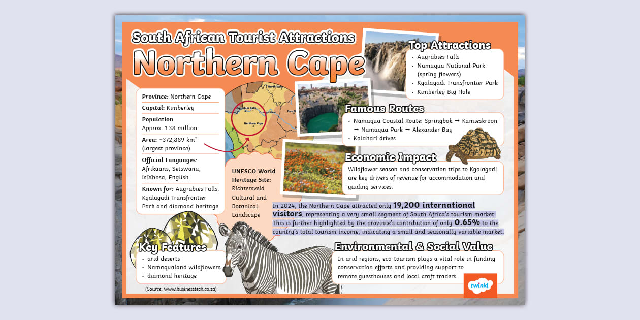 South African Tourist Attractions Infographic: Northern Cape