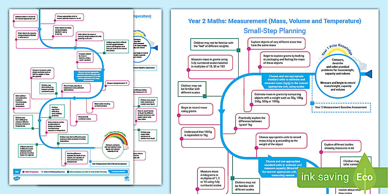 👉 Y2: Measurement Mass, Volume,Temperature Small-Step Planning