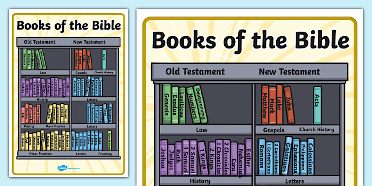 Books of the Bible Display Poster (teacher made) - Twinkl