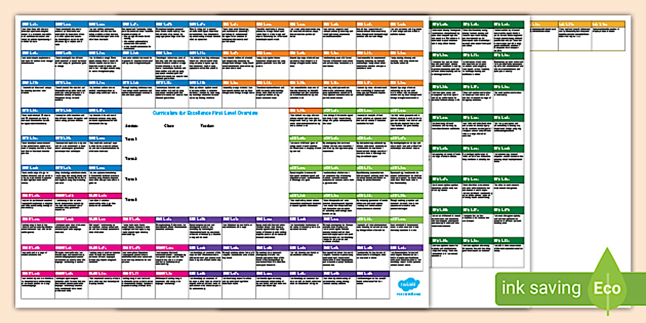 CfE First Level Overview with Gaelic - First Level Es and Os
