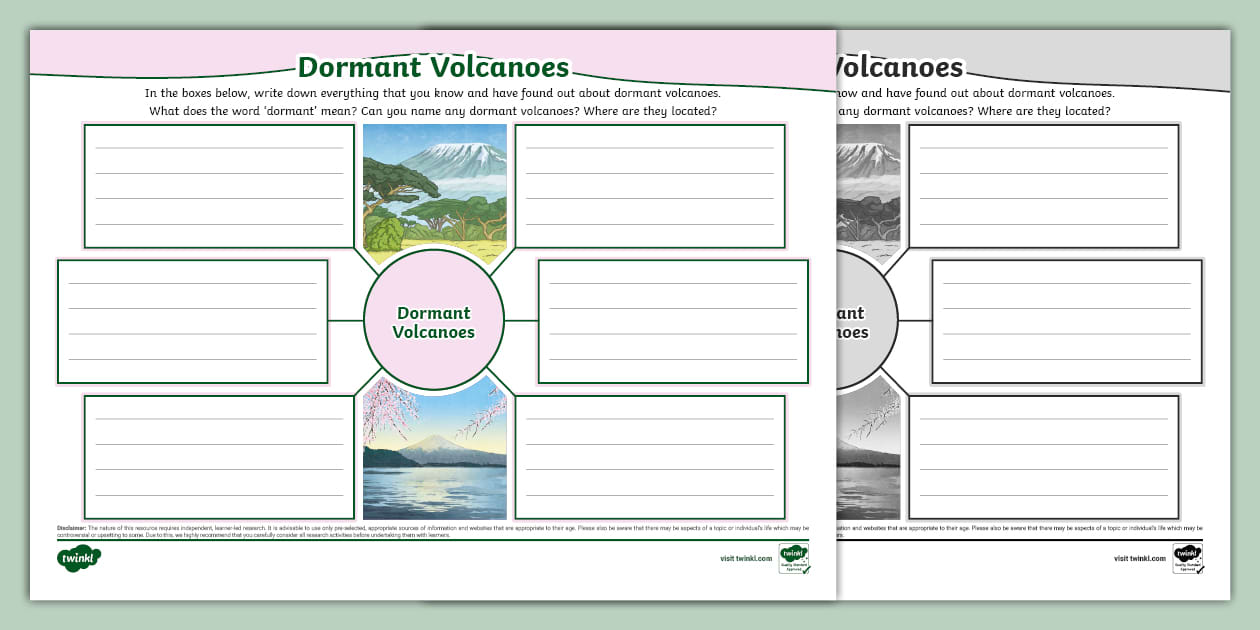 Dormant Volcanoes Mind Map - Twinkl Geography