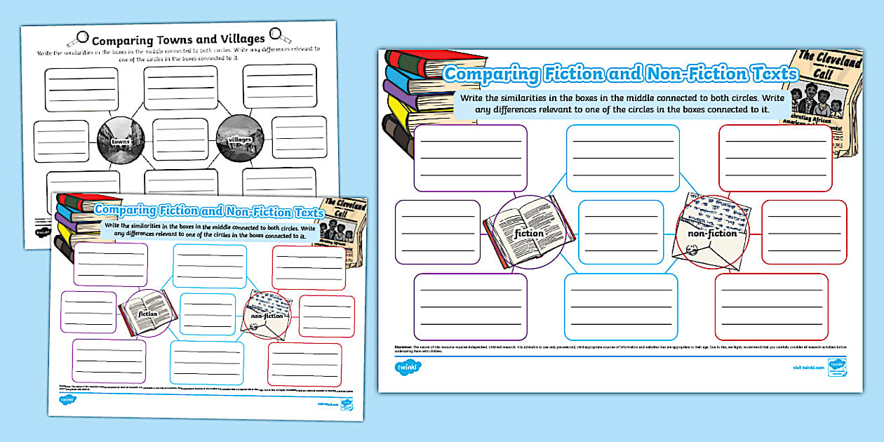 Comparing Fiction and Non-Fiction Texts Mind Map - Twinkl