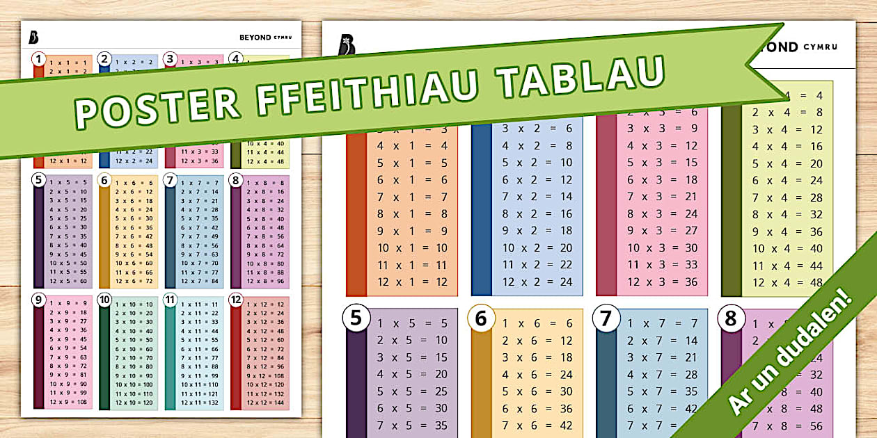 Poster Ffeithiau Tablau (teacher made) - Twinkl