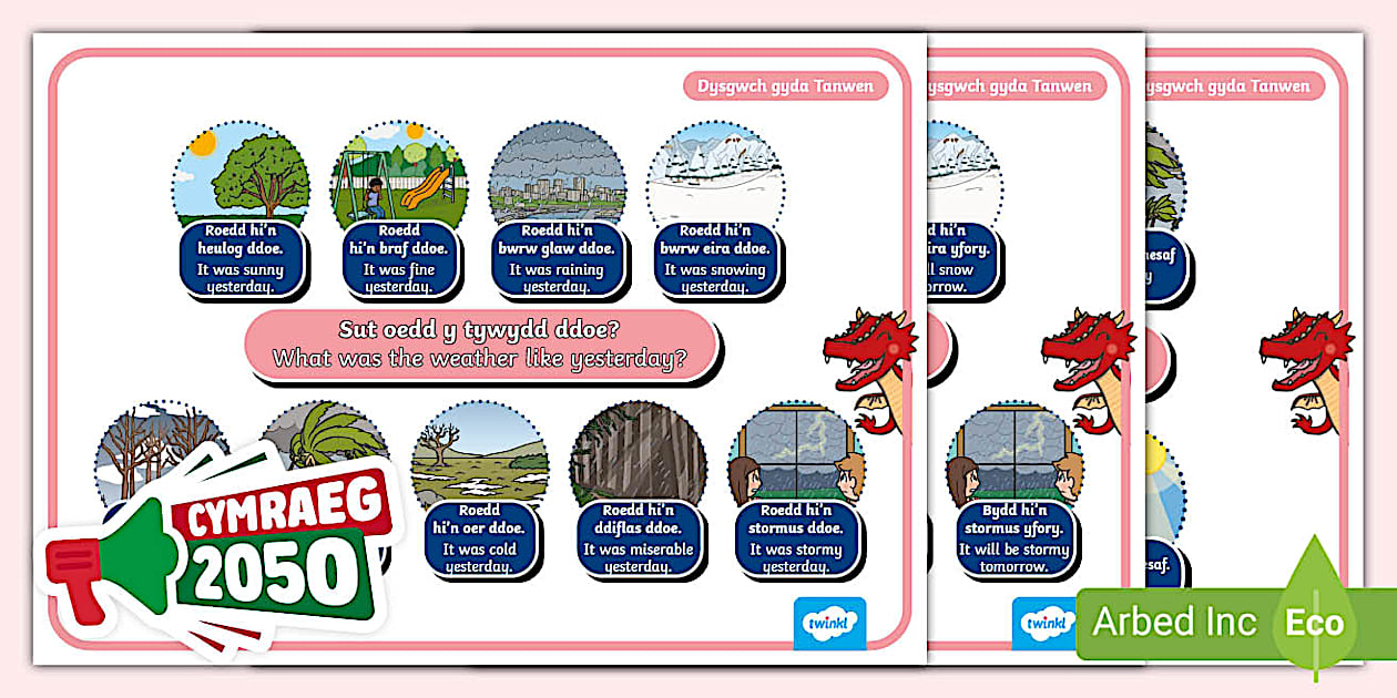 Learn Welsh: Posteri'r Tywydd Gorffennol a Dyfodol / Past and Future Tense