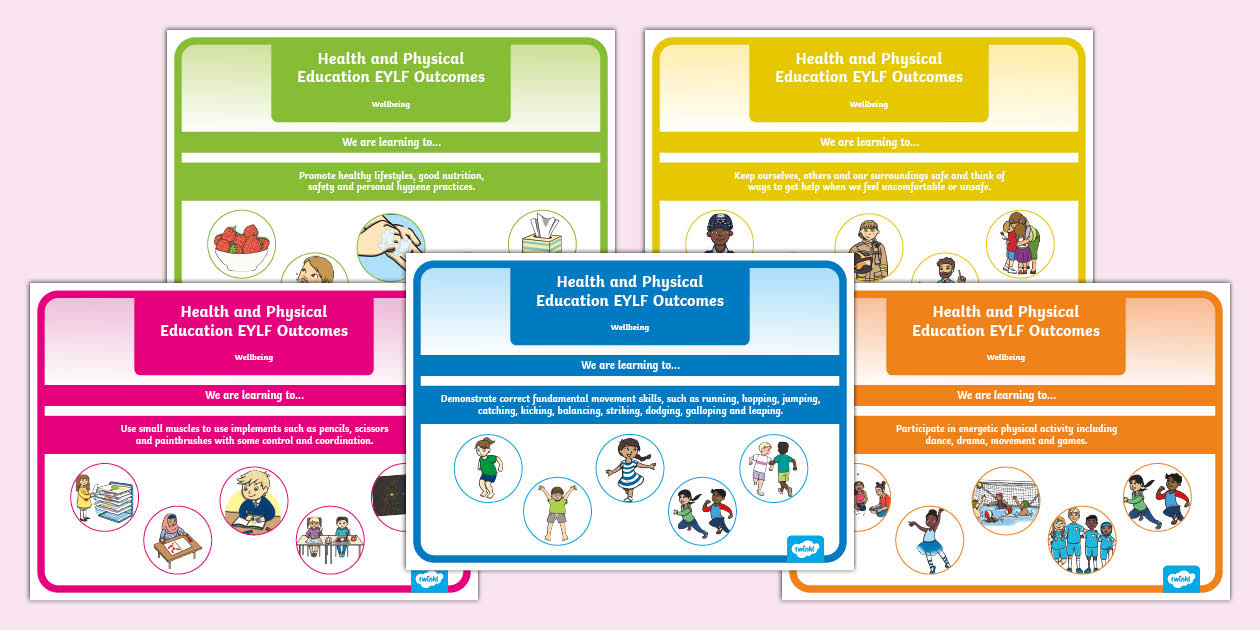 EYLF HPE WALT Display Posters (teacher made) - Twinkl