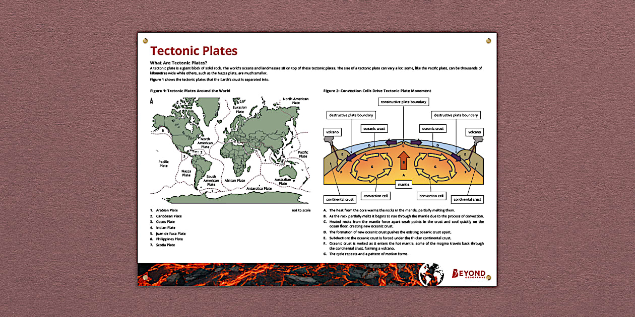 Tectonic Plates Display Poster (teacher made) - Twinkl