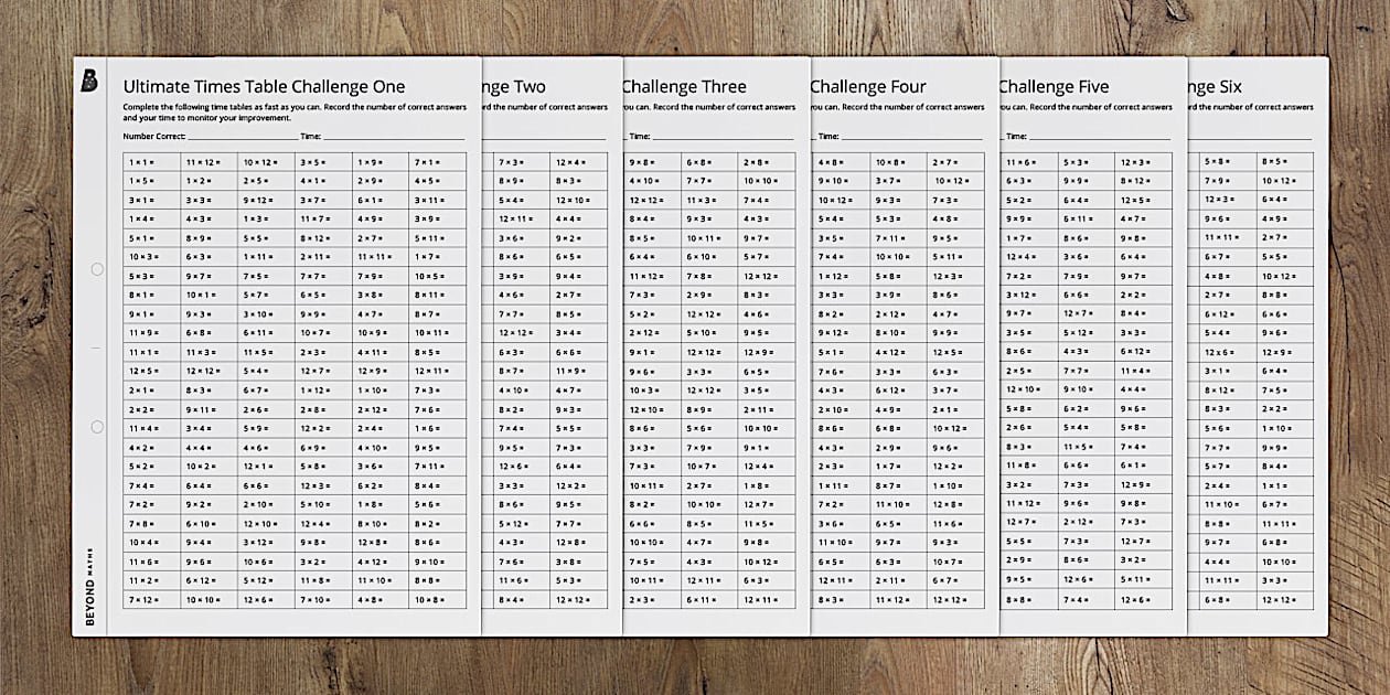 Multiplication Table Warm-Up (teacher made) - Twinkl