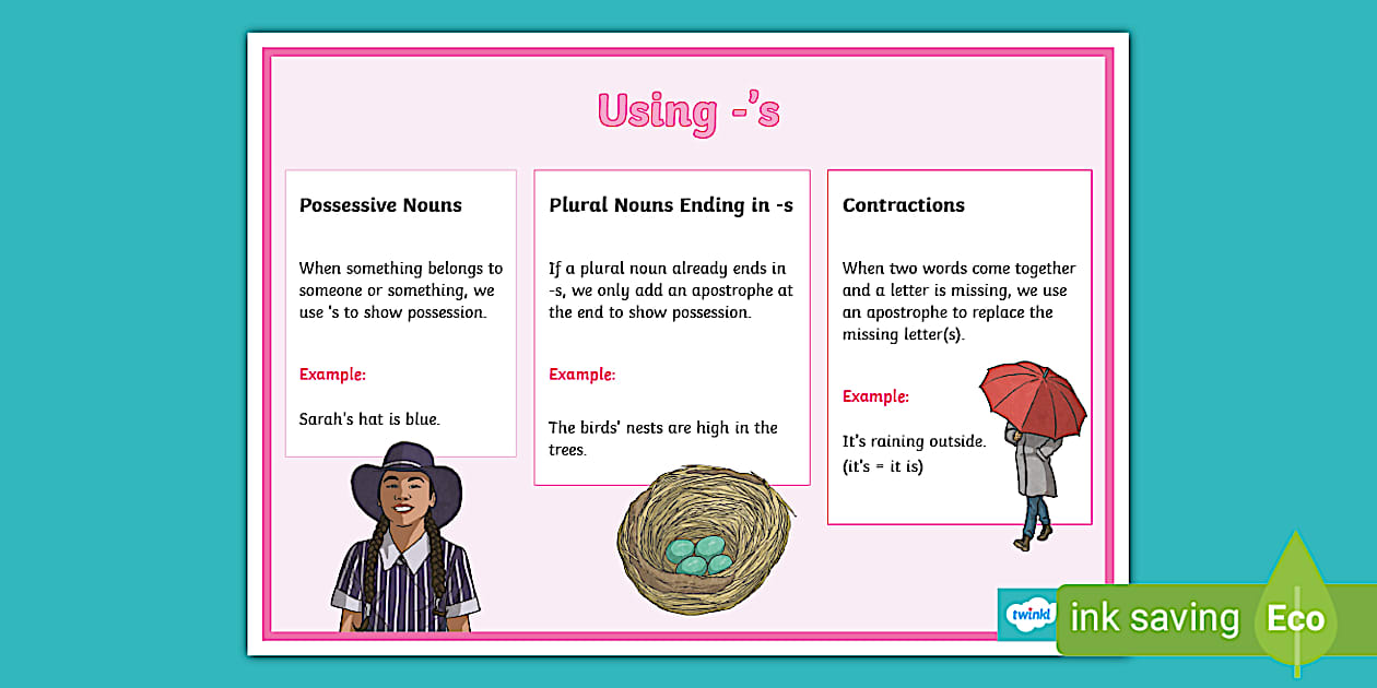 Using -'s Display Poster - Twinkl