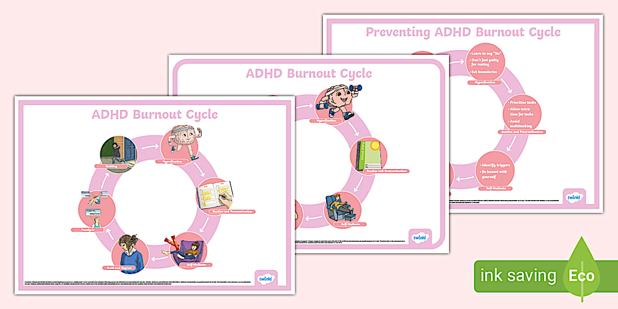 ADHD Burnout Cycle Poster Set - Twinkl - Inclusion