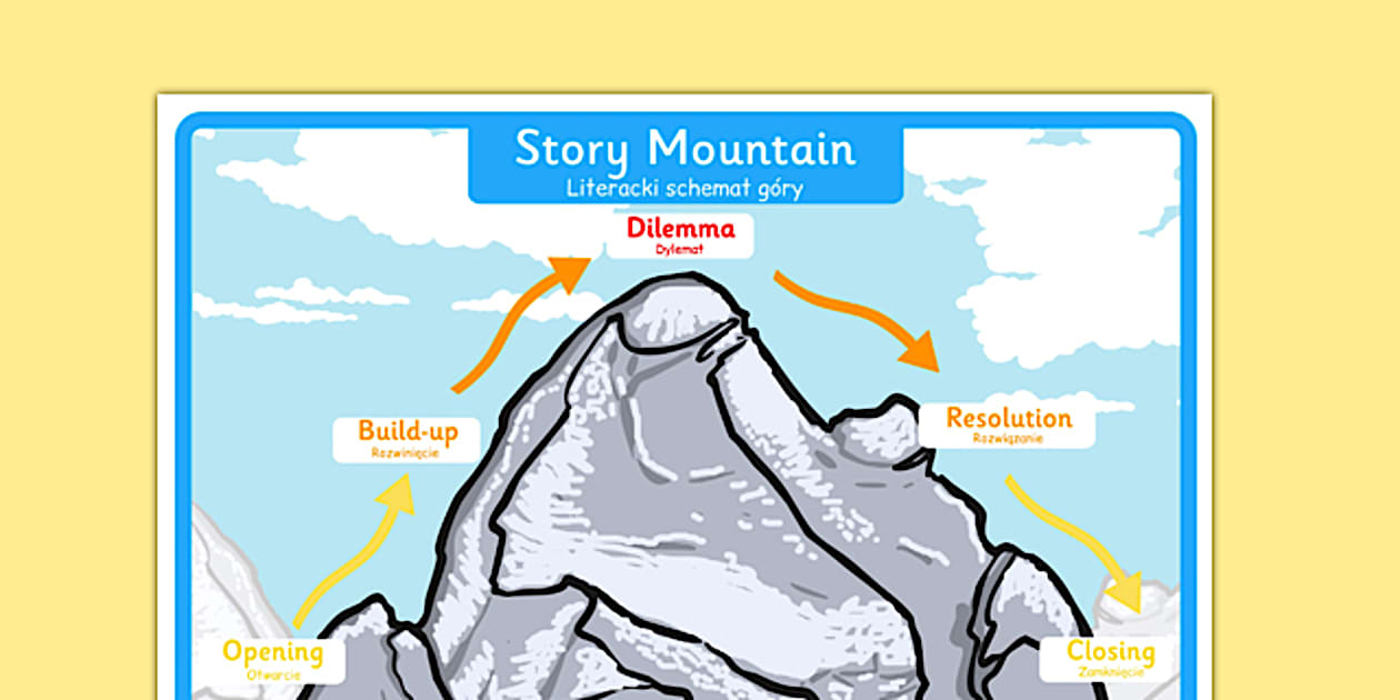 Story Mountain Display Poster Large Polish Translation