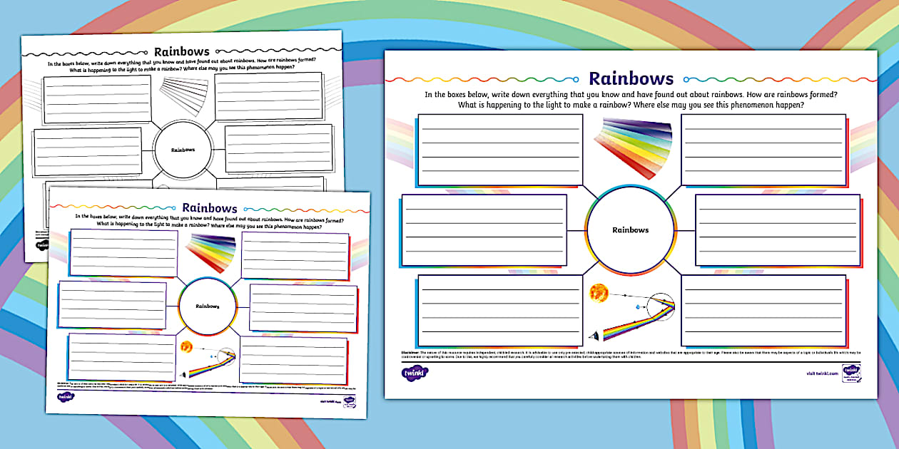 Rainbows Mind Map