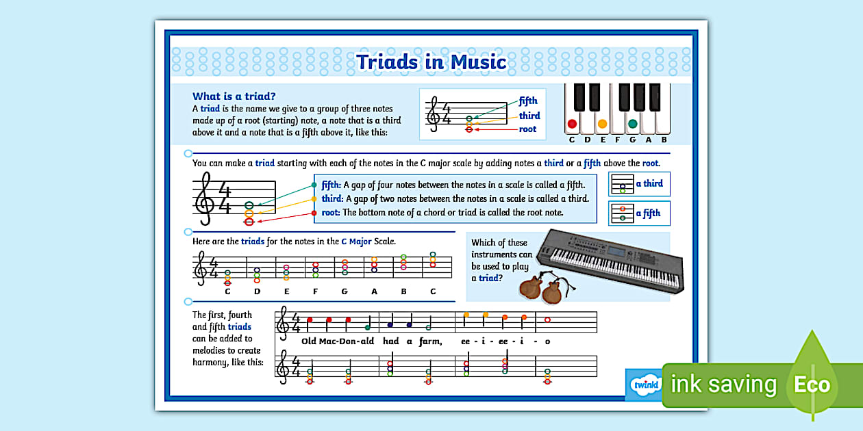 👉 KS2 Triads in Music Information Poster