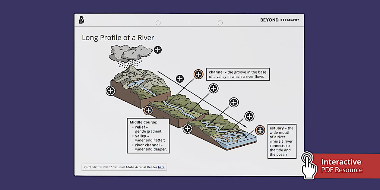 The Long Profile of a River Interactive Hot Spot