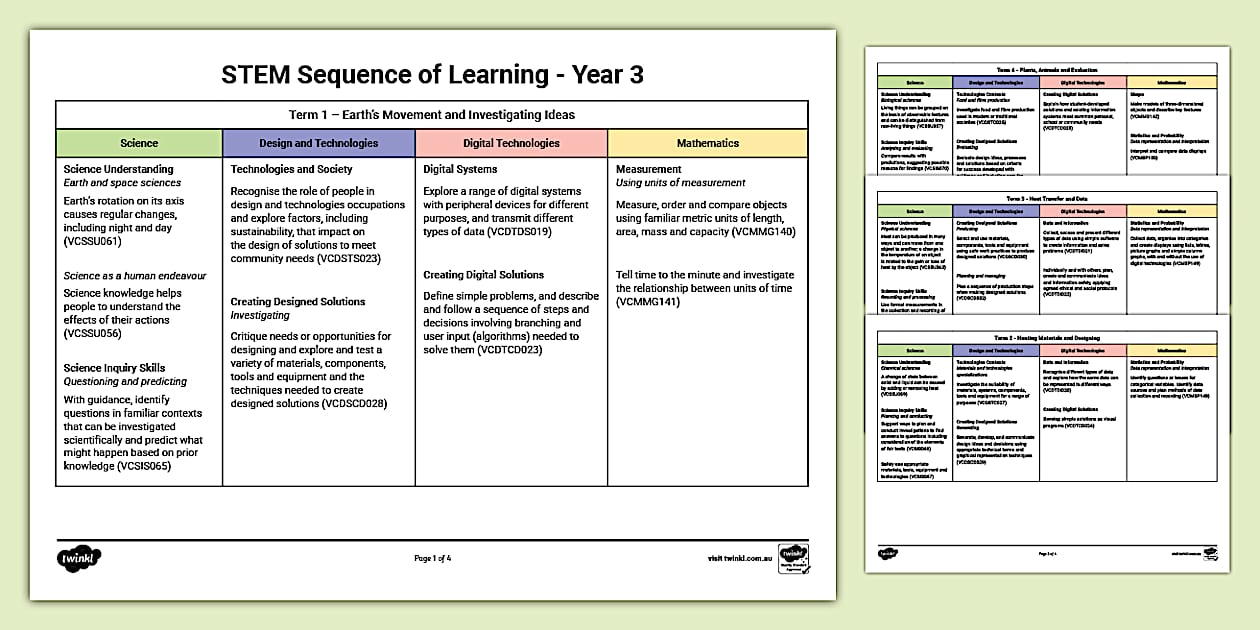 STEM Sequence of Learning - Year 3 (VIC) (teacher made)