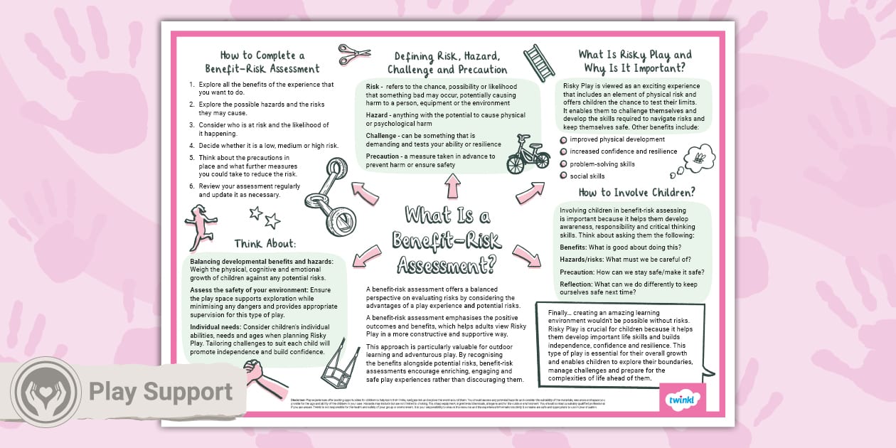 What Is a Benefit-Risk Assessment? Adult Sketchnote Poster
