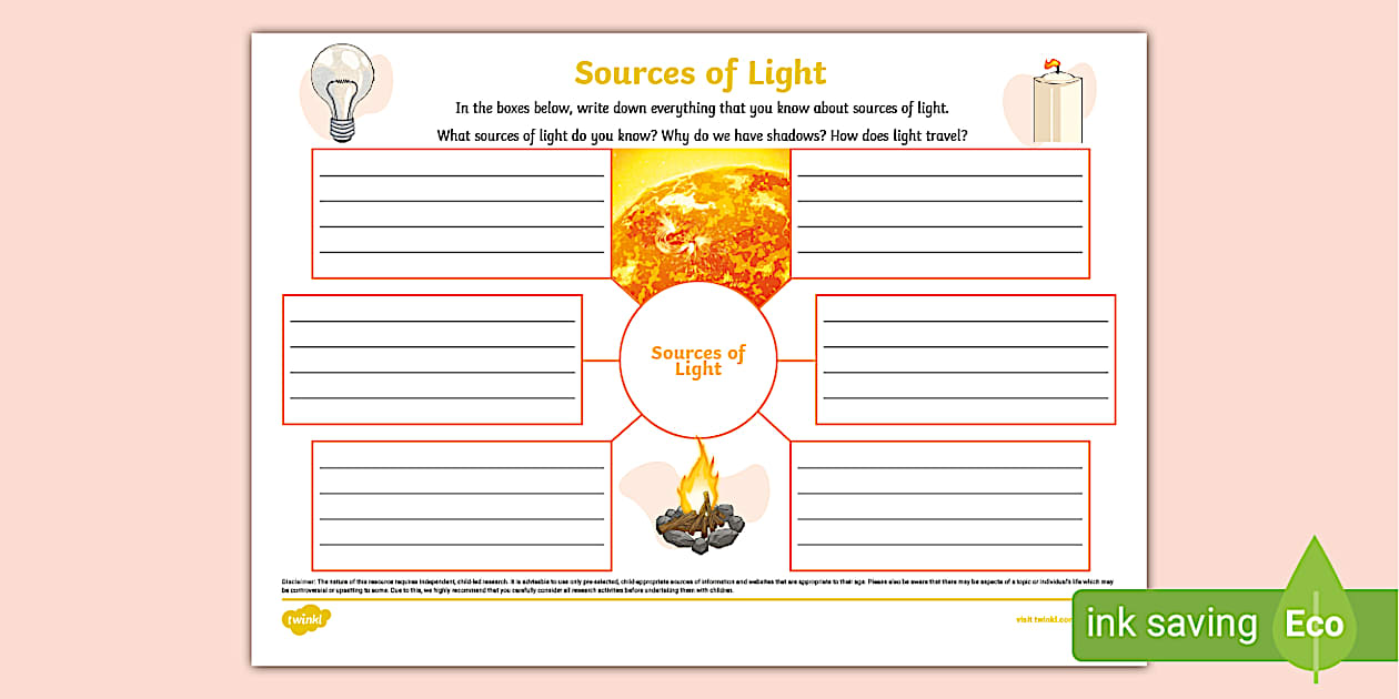 Sources of Light Mind Map - Twinkl