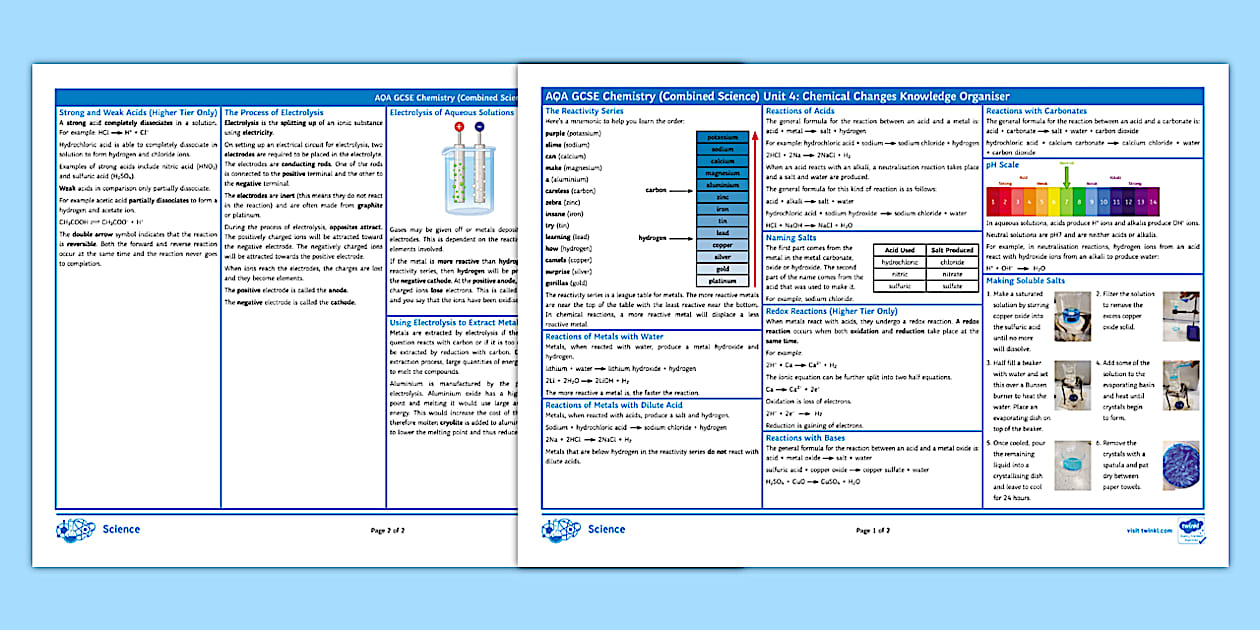 Chemical Changes Knowledge Organiser | AQA Science | Beyond