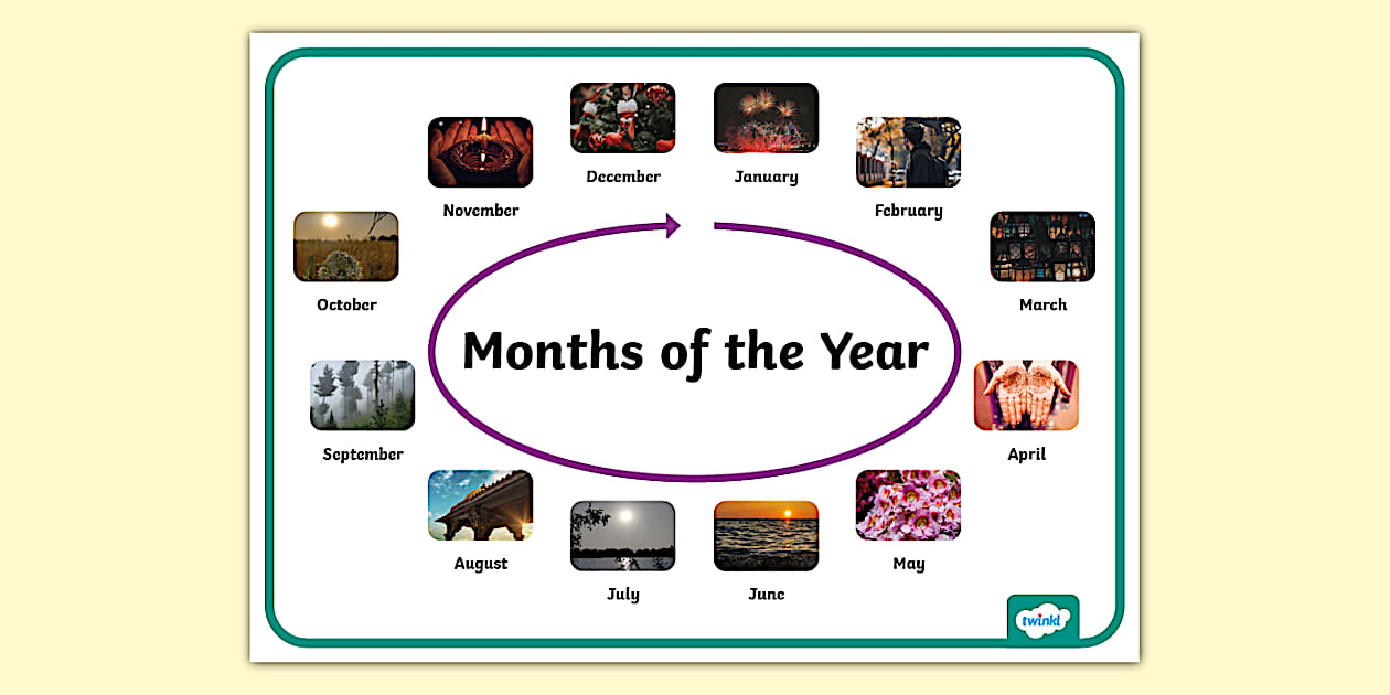 Months of the Year Photo Display Poster - Twinkl