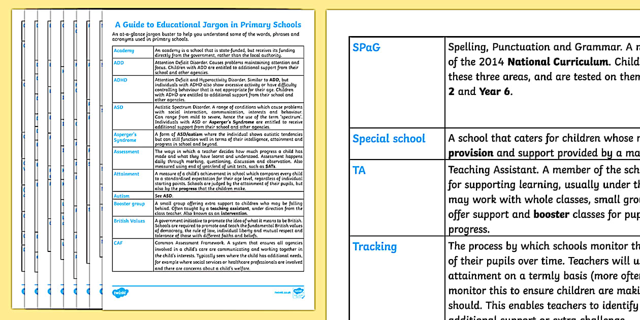 Editable Primary School Jargon Buster Parent and Carer Information Sheet
