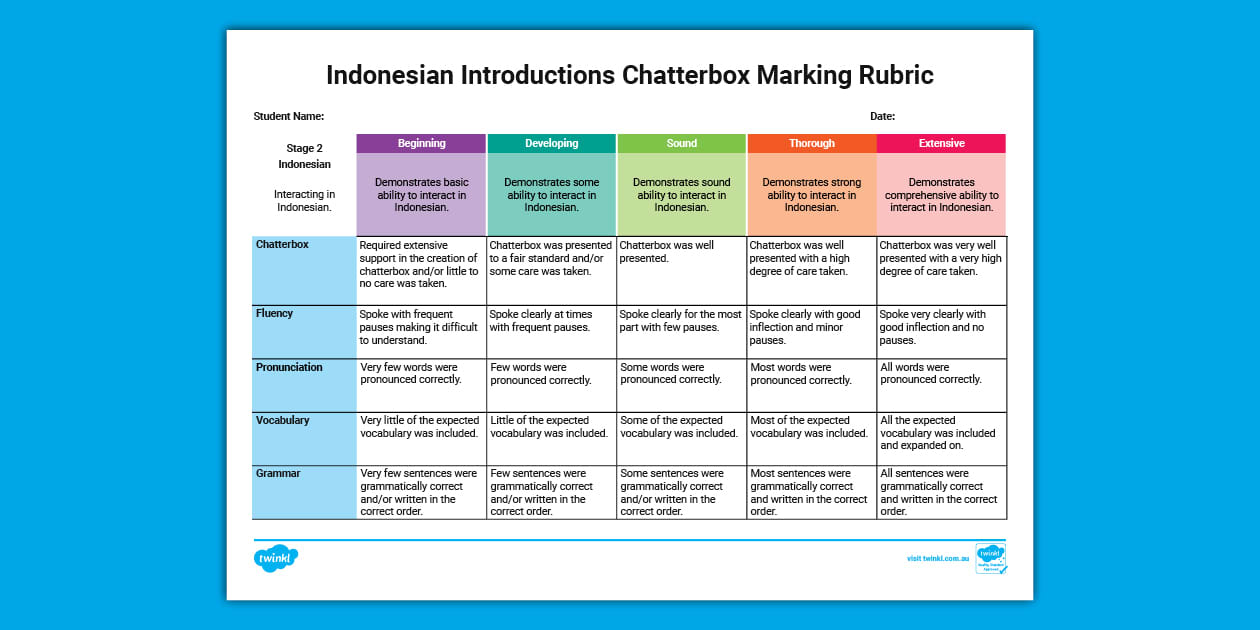 Indonesian Assessment Task Marking Rubric - Chatterbox
