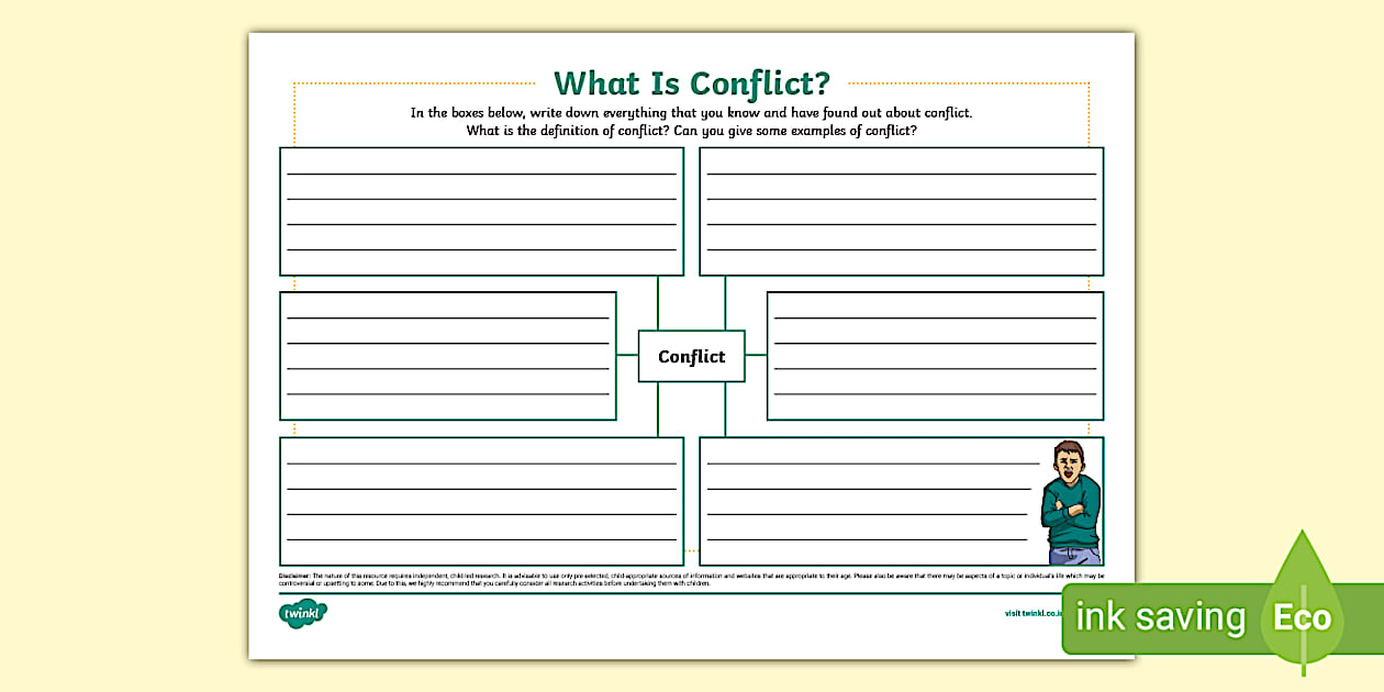 What Is Conflict? Mind Map (Teacher-Made) - Twinkl