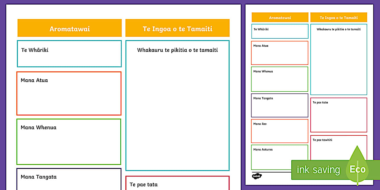 Te Whāriki Principles Evaluation Template | Twinkl - Twinkl