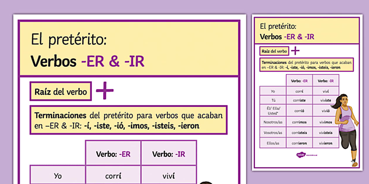 Preterite Tense of ER and IR verbs Display Poster - Twinkl