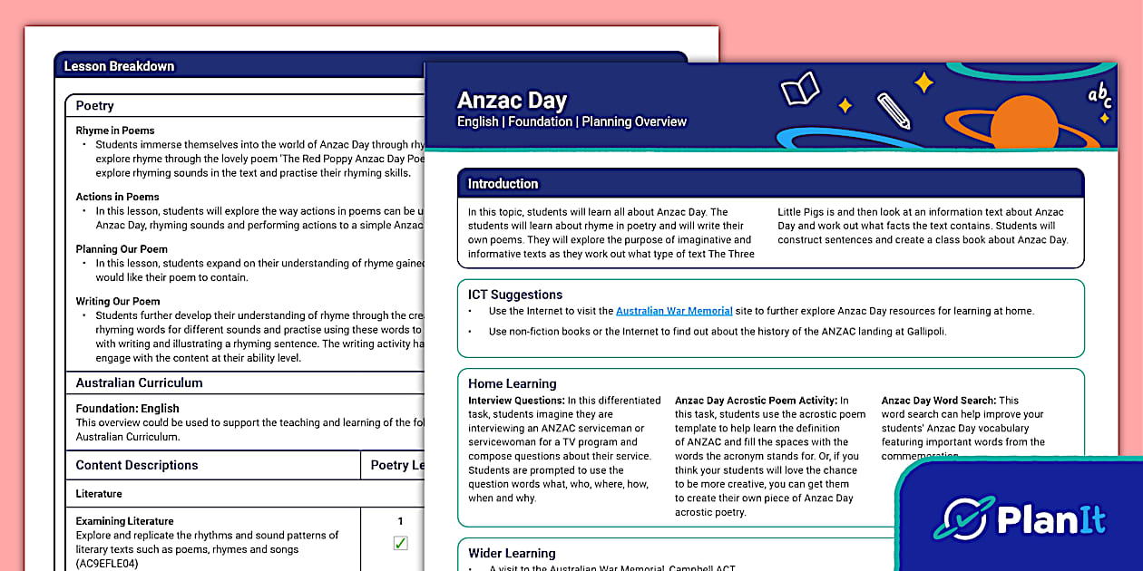 Foundation Writing: Anzac Day Planning Overview - Twinkl