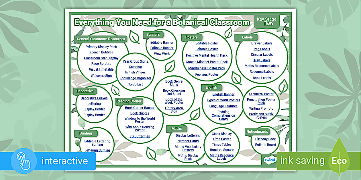 FREE! - Everything You Need for a Botanical Classroom - KS2