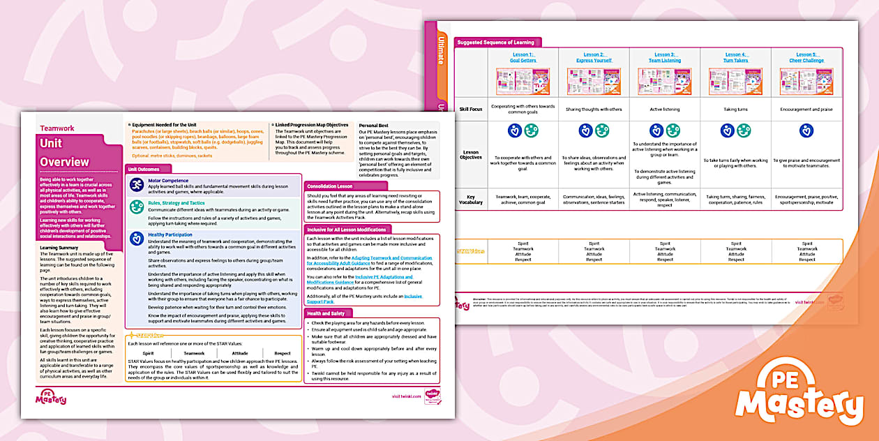 PE Mastery: Year 1 Teamwork Unit Overview - Twinkl