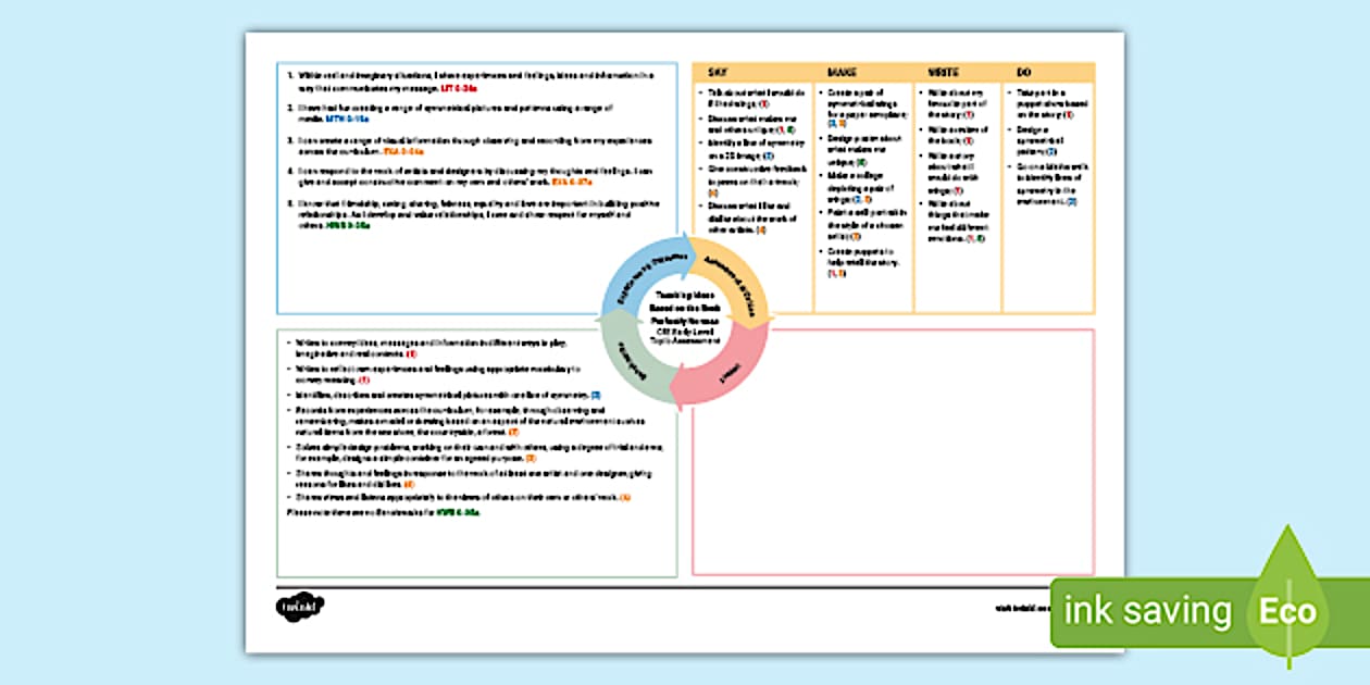 Teaching Ideas Based on the Book Perfectly Norman CfE Early Level IDL Topic