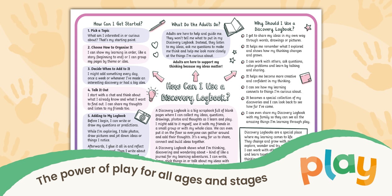 Discovery Logbook Child Information Sketchnote Poster