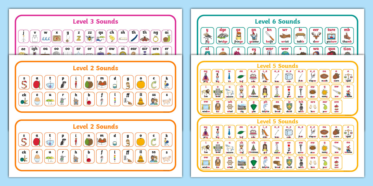 Levels 2-6 Phonics Sounds Table Strips Resource Pack