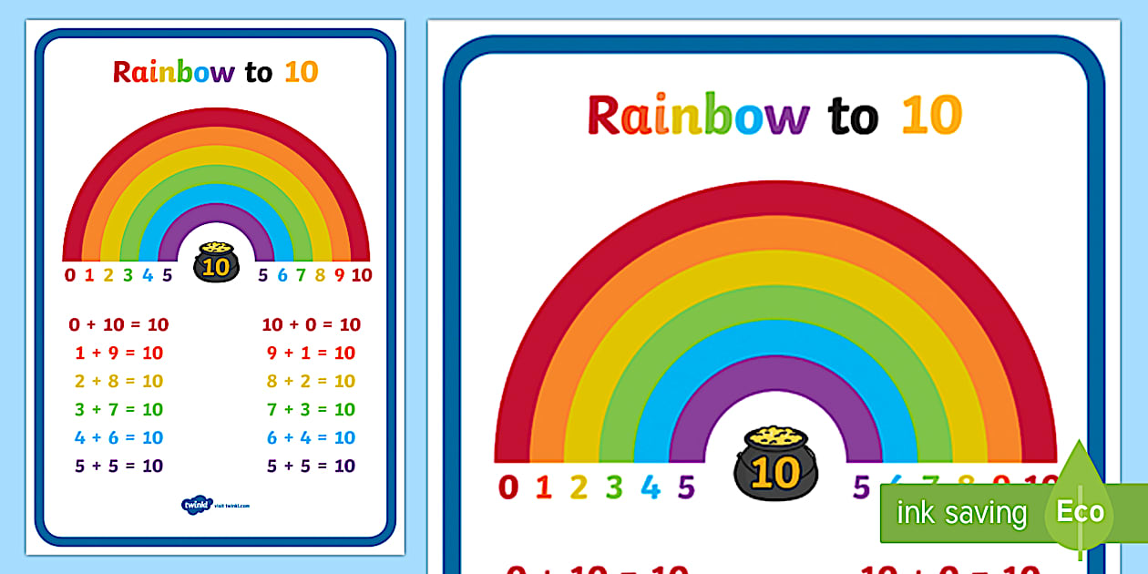 Rainbow to 10 Display Poster - Twinkl