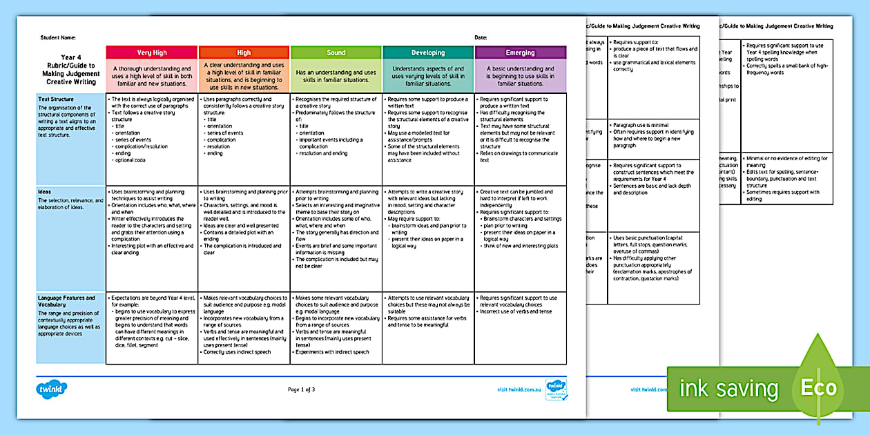 Editable Australian Curriculum Year 4 Creative Writing Assessment ...