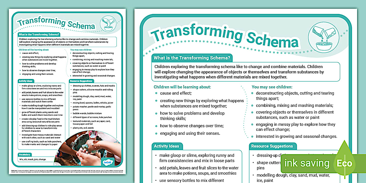 Transforming Schema Information Poster | Schemas of Play