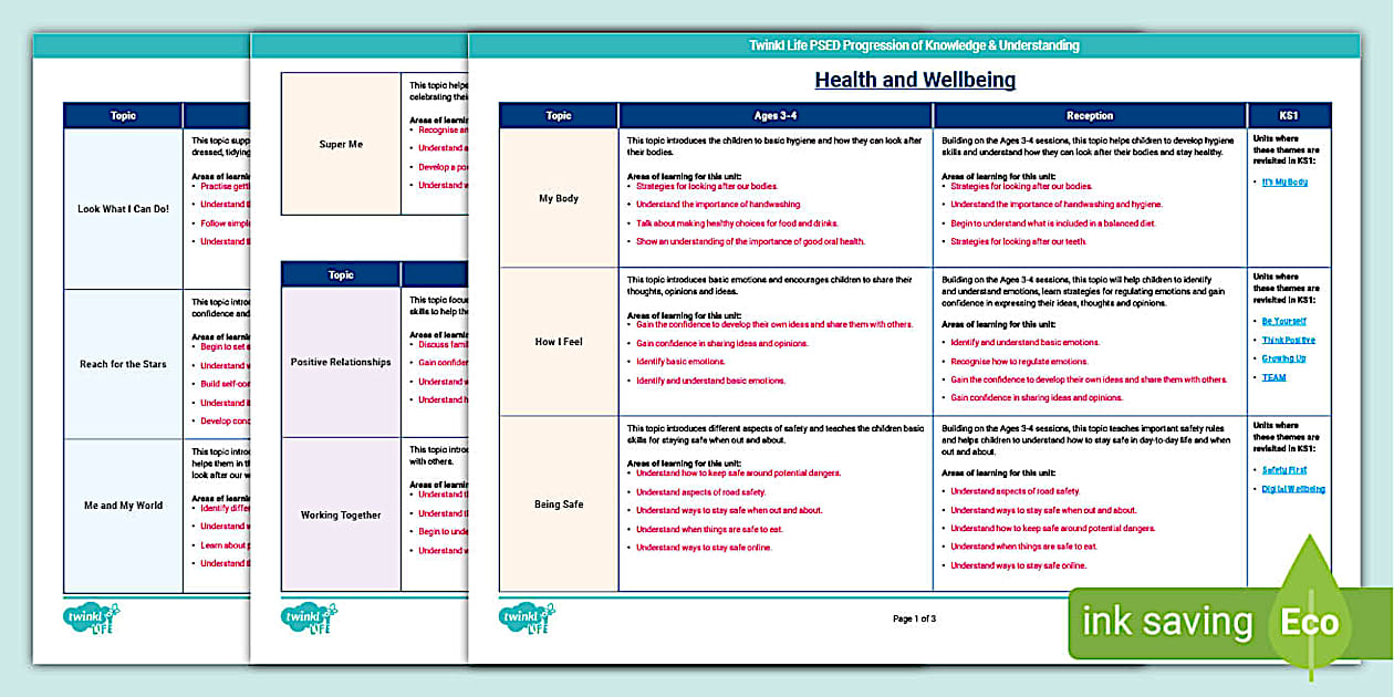 Twinkl Life PSED Progression of Knowledge & Understanding