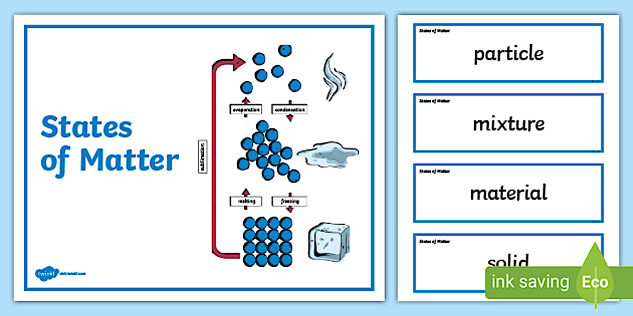 States of Matter Word Wall for 3rd-5th Grade - Twinkl