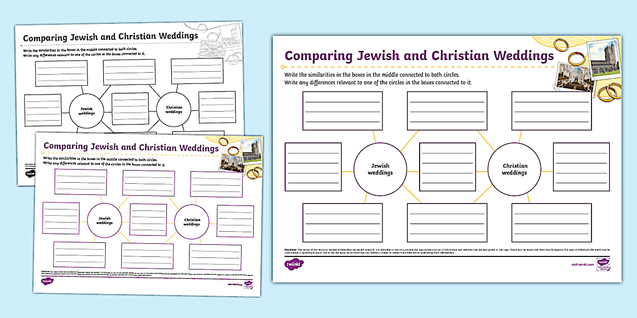 Jewish and Christian Weddings Comparison Mind Map - Twinkl
