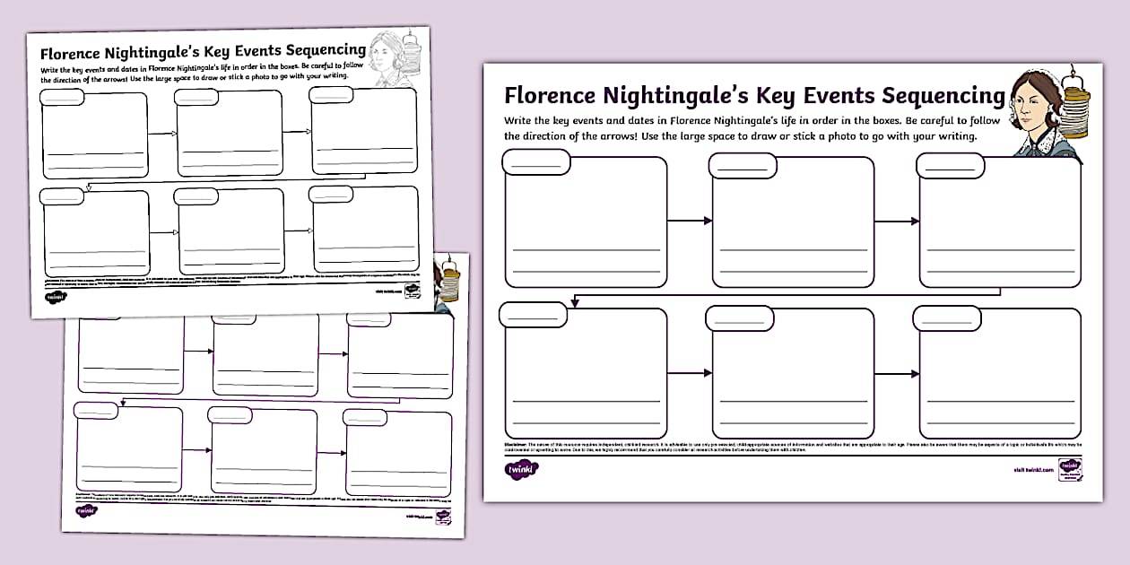 Florence Nightingale's Key Events Sequencing Mind Map