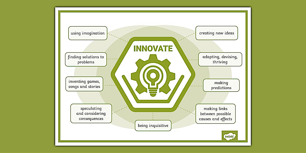 Innovate Meta-Skill Display Poster (teacher made) - Twinkl