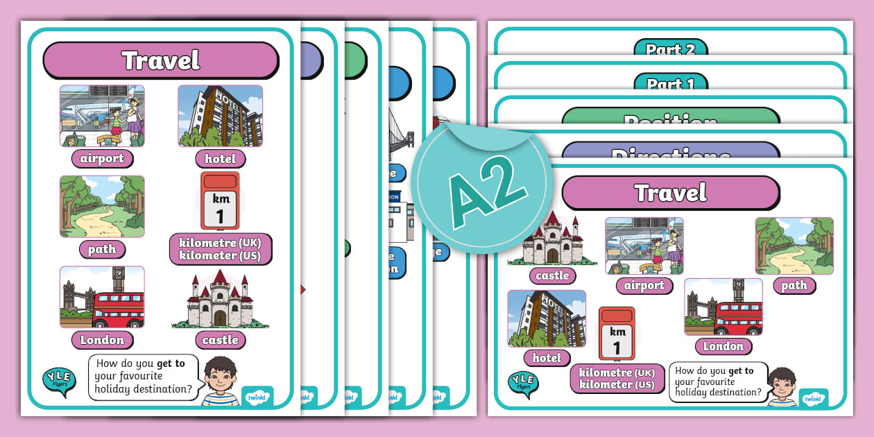 YLE Flyers - Vocabulary Poster (Places and Directions) [A2]