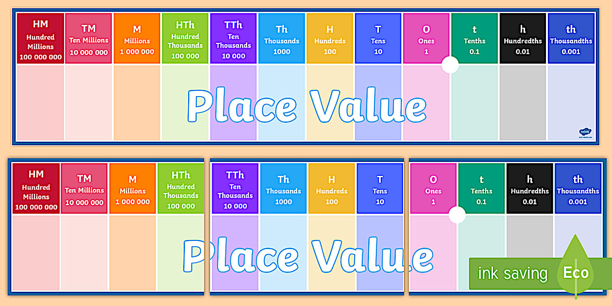 Place Value Chart Printable Support Display Banner | Twinkl