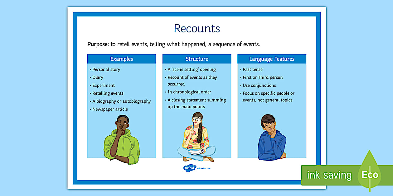 KS3 Features of Recounts Display Poster - Features of Recounts Poster